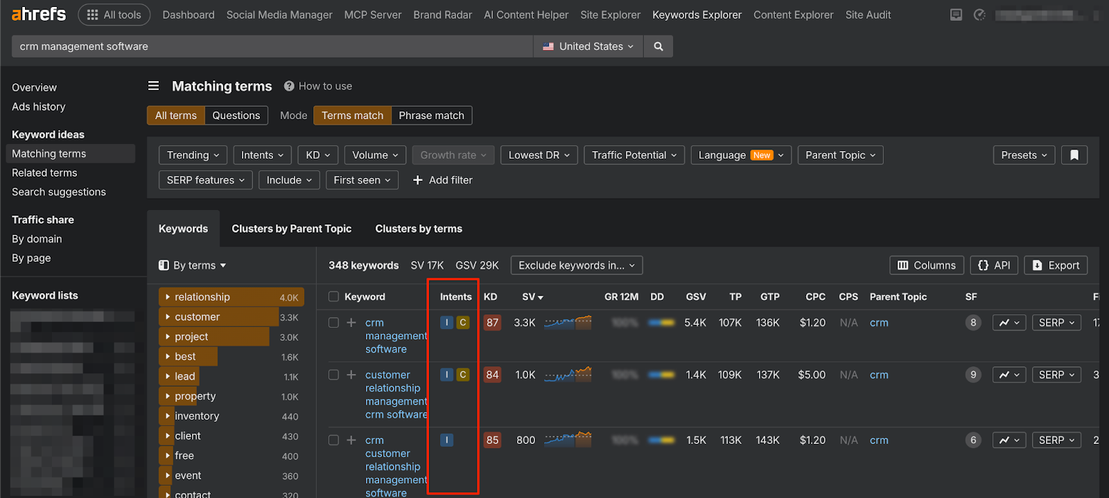 How to Determine Search Intent and Optimize for It | Grow and Convert